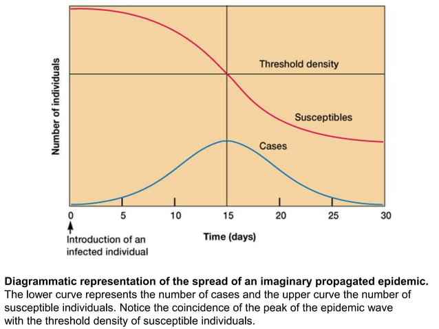 Epidemiology and cycle of microbial diseases | PPTX | Infectious ...