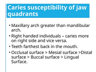 Epidemiology And Etiology of Dental Caries.pptx