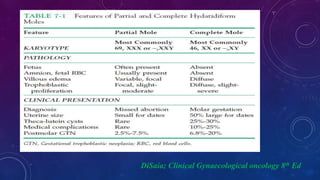 Epidemiology and molecular pathogenesis of gtn | PPT