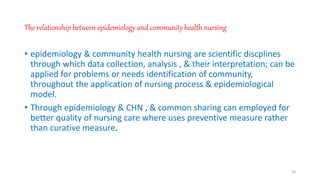epidemiology and of CHN.pptx