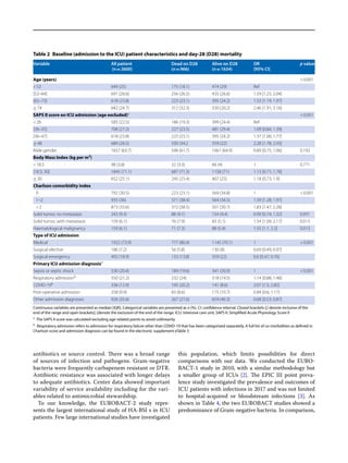 Epidemiology and outcomes of hospital-acquired bloodstream infections ...