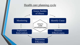 Epidemiology and public policy | PPTX