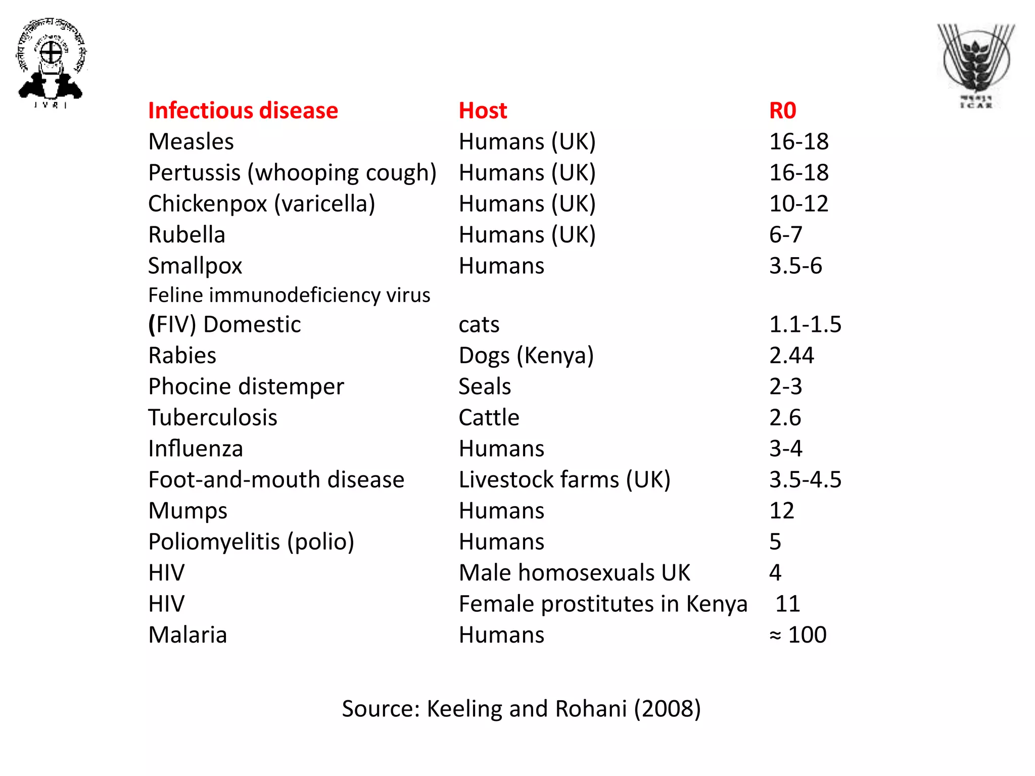 Epidemiology and vaccines | PPTX