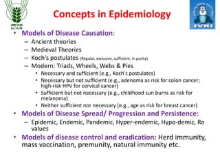 Epidemiology an introduction | PPTX