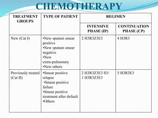 EPIDEMIOLOGY – COMMUNICABLE DISEASE.pptx