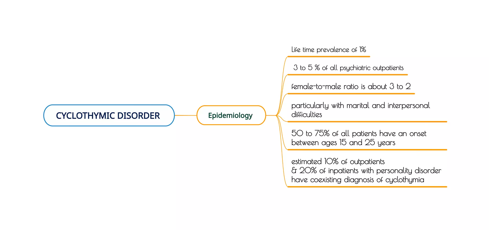 EPIDEMIOLOGY CYCLOTHYMIC DISORDER 1.pdf