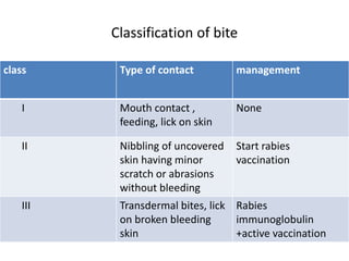 Epidemiology Exercises | PPTX