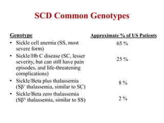 Epidemiology, Genetics, Pathophysiology.pptx