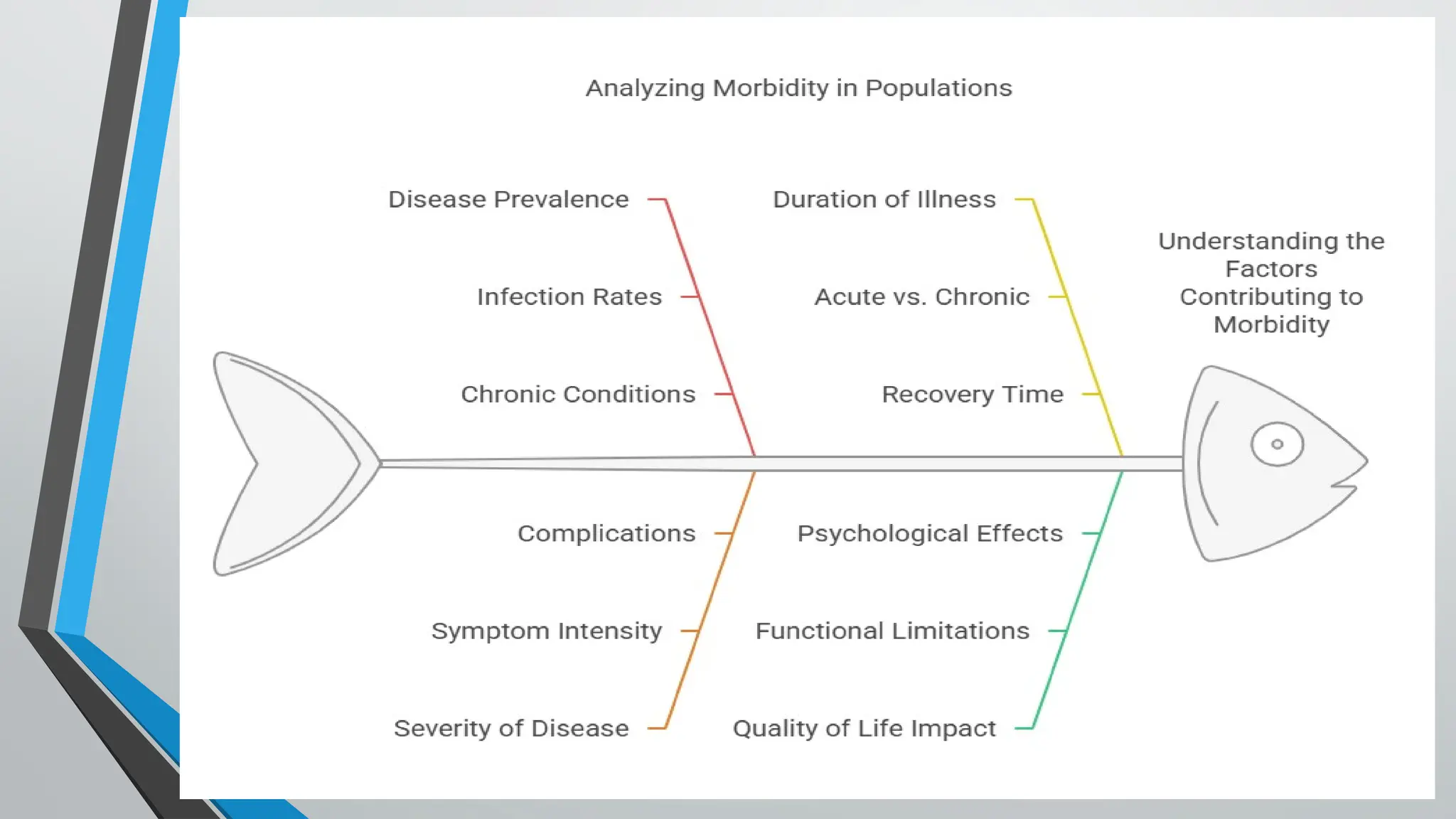 Epidemiology: Study of Disease Patterns & Causes | PPT