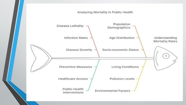 Epidemiology: Study of Disease Patterns & Causes | PPT