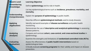 Basic Epidemiology for Health & Disease Control | PPTX