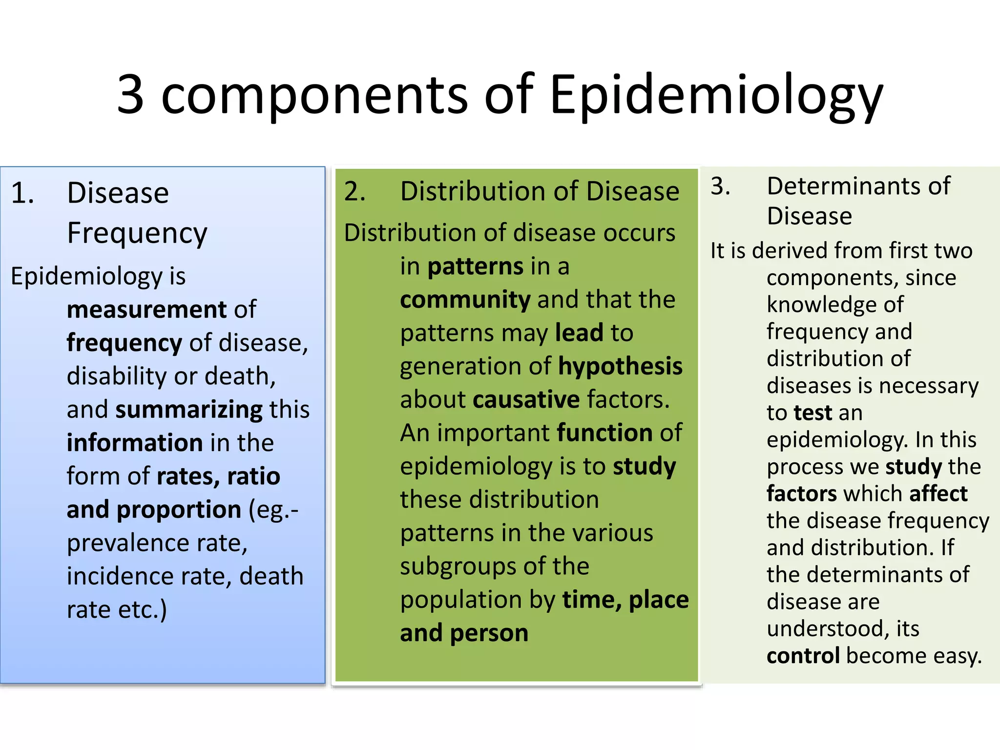 EPIDEMIOLOGY INTRODUCTION descriptive.pptx