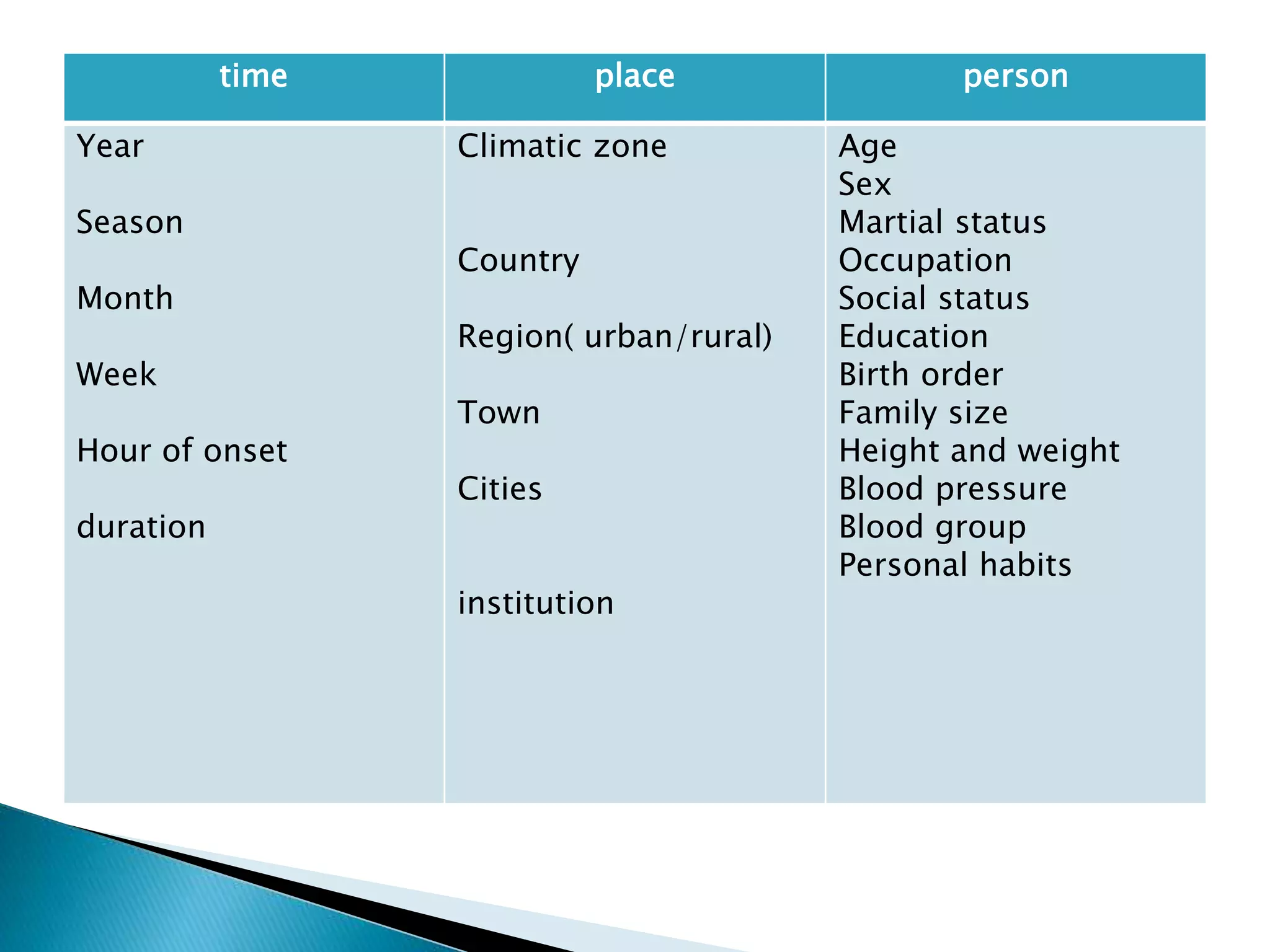 Epidemiology lecture 7 | PPTX