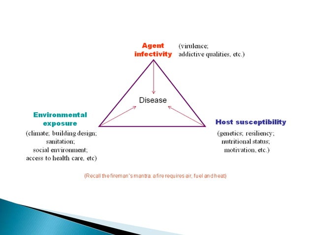 Epidemiology lecture 7 | PPTX