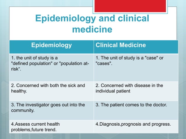 Epidemiology lecture of Community Medicine | PPTX