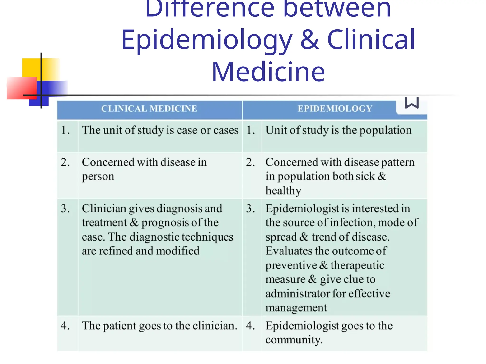 INTRODUCTION TO EPIDEMIOLOGY BY DOCTOR JAMIL CHIKAKUDA | PPTX