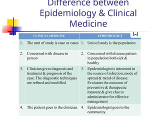 INTRODUCTION TO EPIDEMIOLOGY BY DOCTOR JAMIL CHIKAKUDA | PPTX