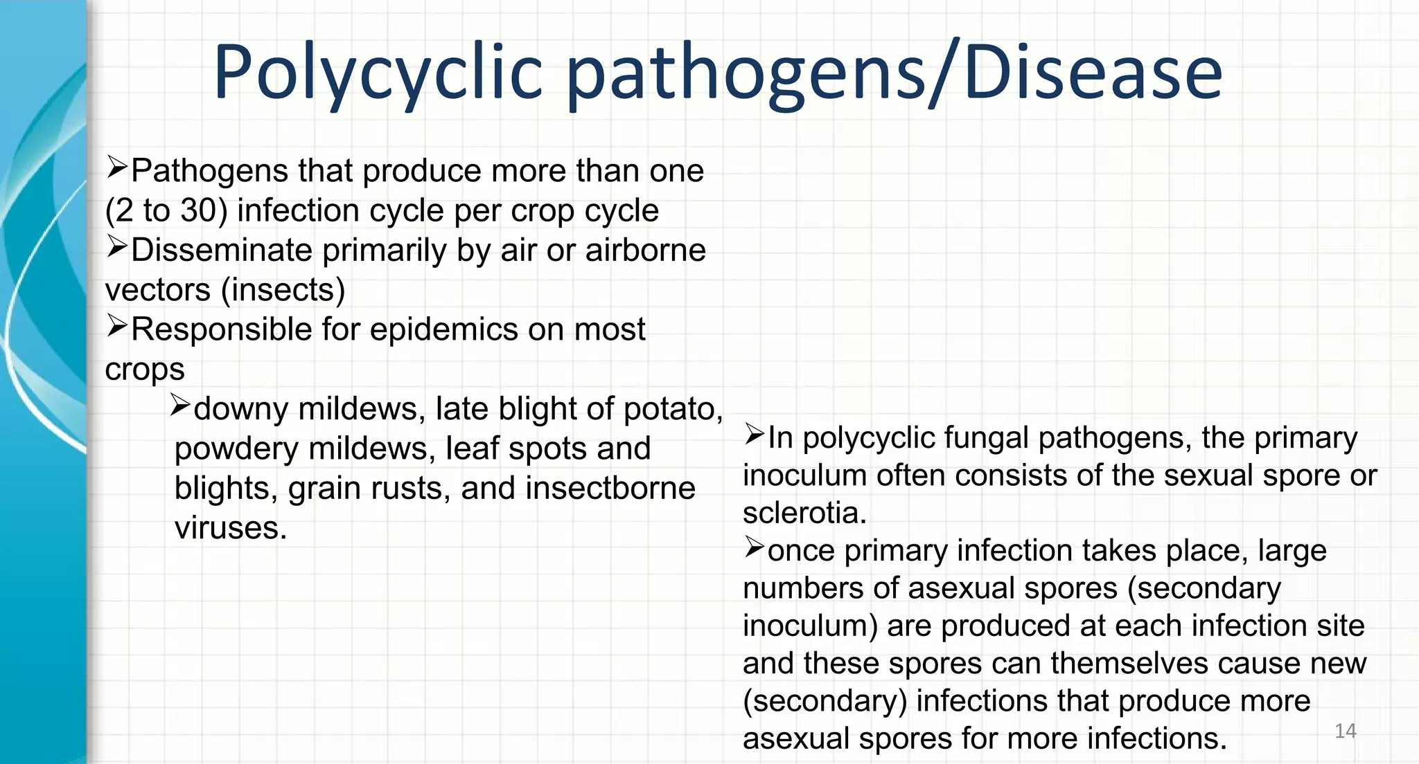 Plant Disease Epidemiology- A lecture for MS students (BAU) | PPT