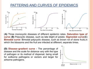 Epidemiology and plant disease forecasting | PPTX
