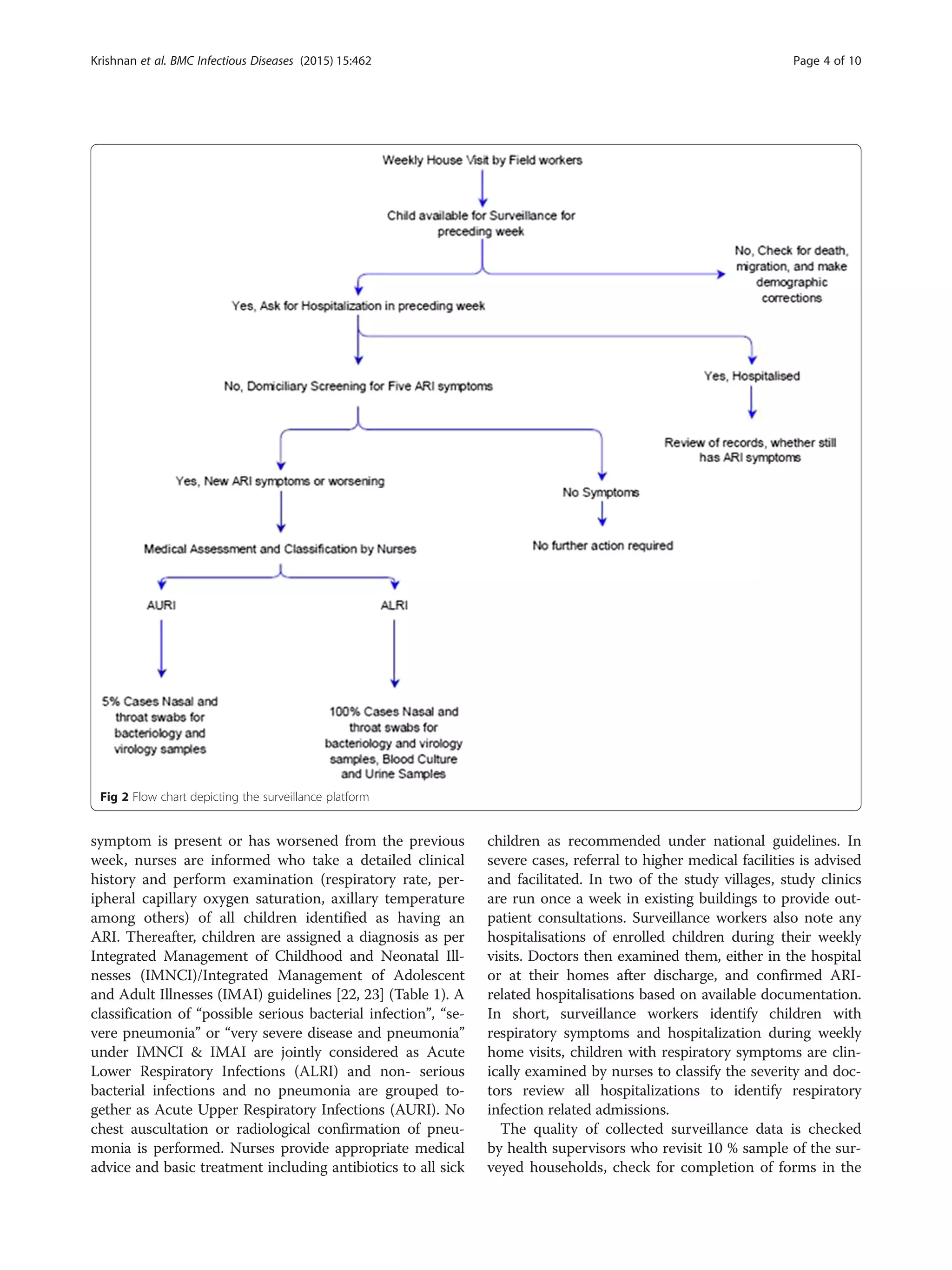 Epidemiology of acute respiratory infections | PDF