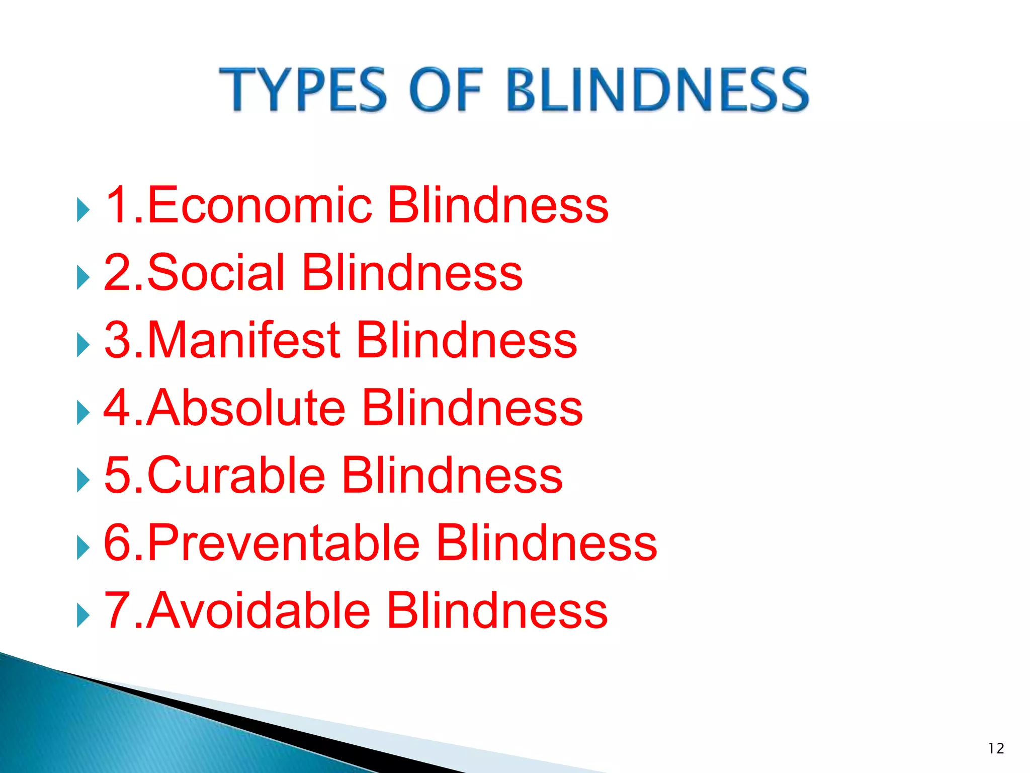 Epidemiology of blindness | PPTX
