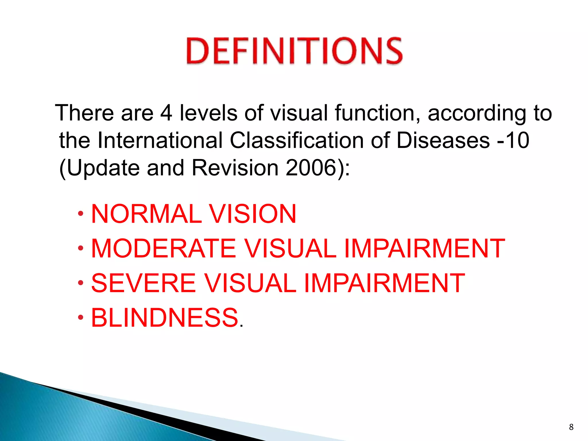 Epidemiology of blindness | PPTX