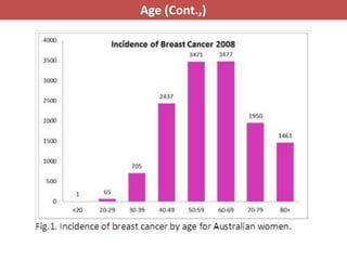Epidemiology of breast cancer | PPTX