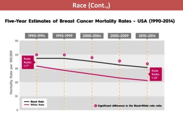 Epidemiology of breast cancer | PPTX