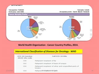 Epidemiology and Prevention of cancer | PDF