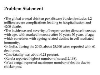 Epidemiology of chickenpox.pptx. .. | PPT