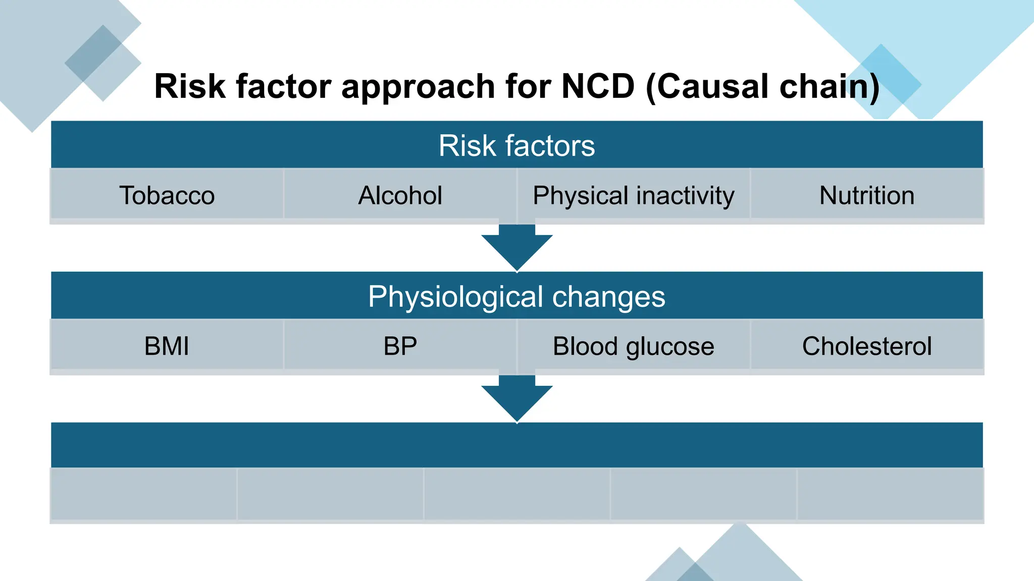 Epidemiology of Communicable and Non-communicable diseases.pptx