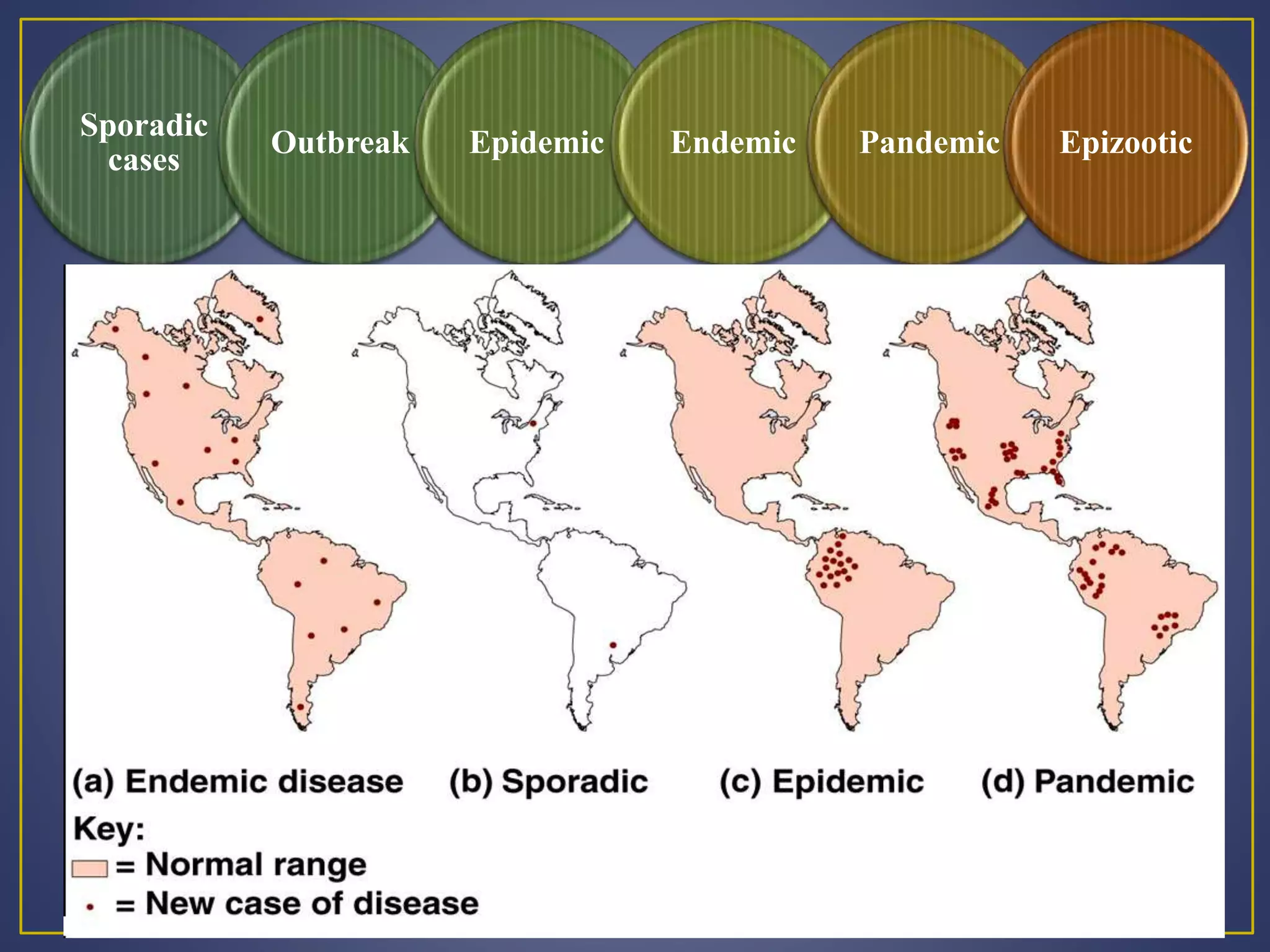 Epidemiology of communicable diseases | PPTX