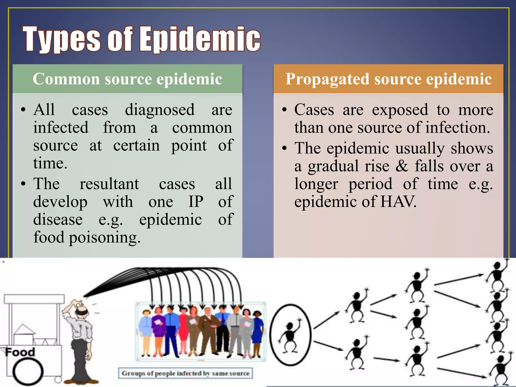 Epidemiology of communicable diseases | PPTX