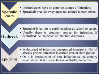 Epidemiology of communicable diseases | PPTX