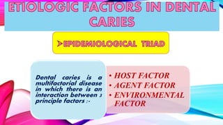 Epidemiology of dental caries | PPTX