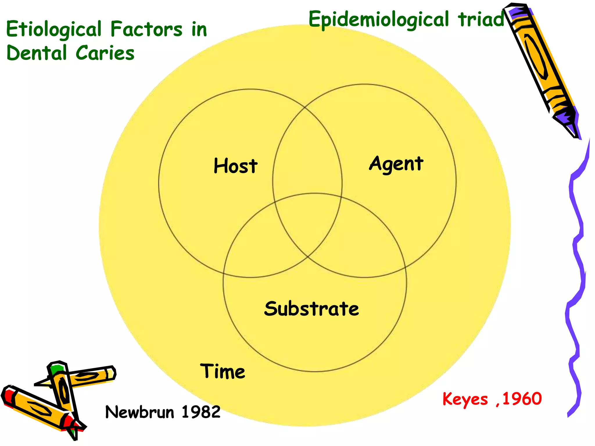 Epidemiology of Dental caries.pptx