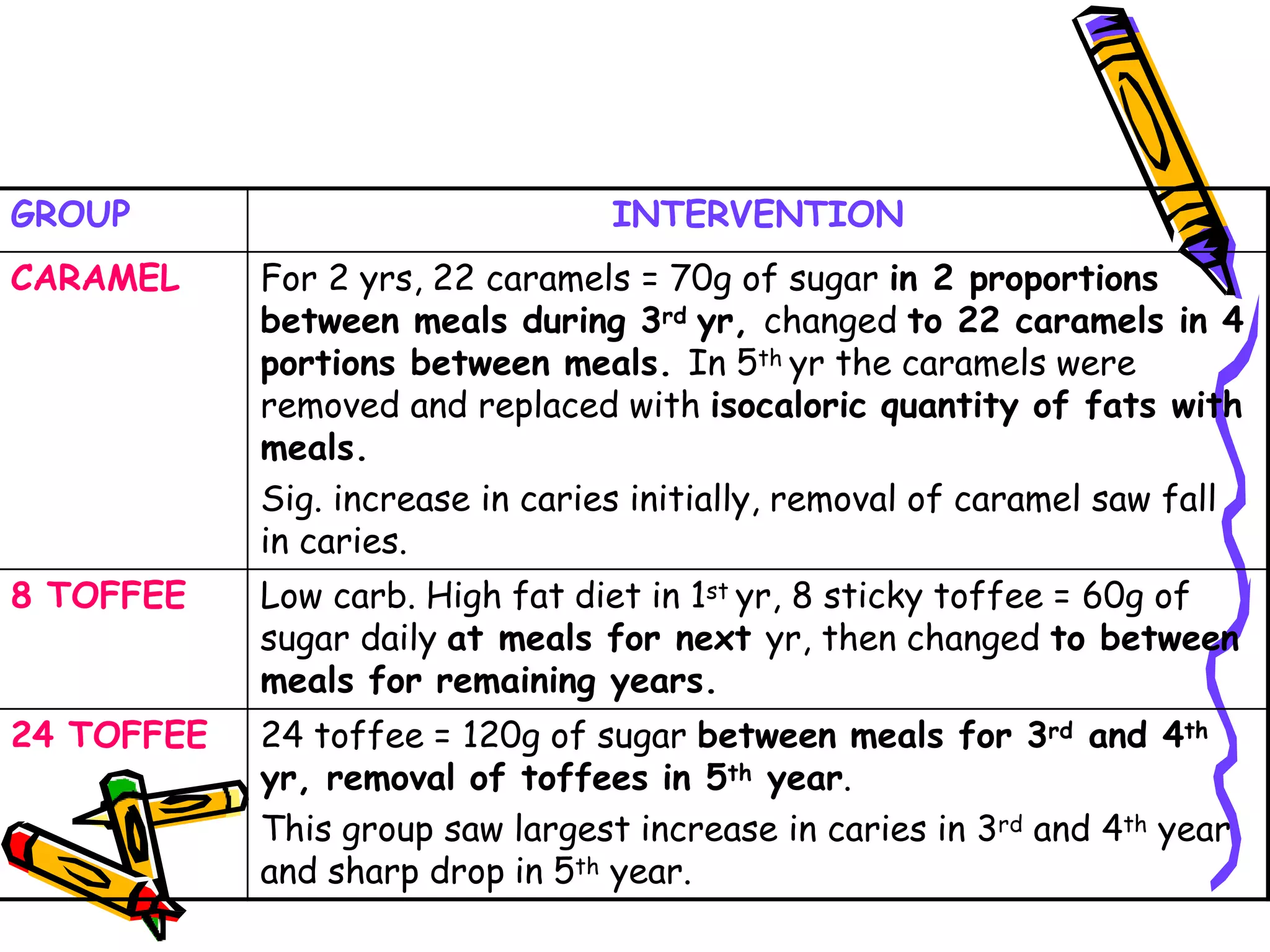 Epidemiology of Dental caries.pptx