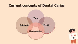 epidemiology of dental caries (1) (1).pptx
