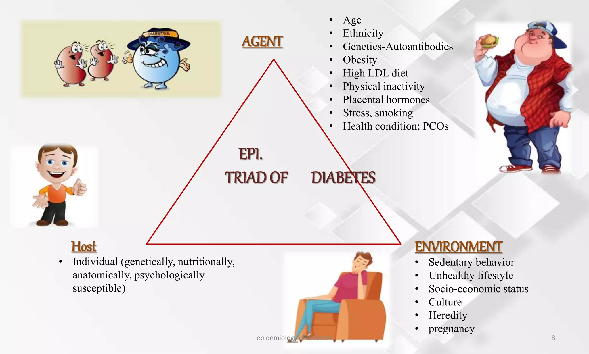 EPIDEMIOLOGY OF DIABETES.pptx
