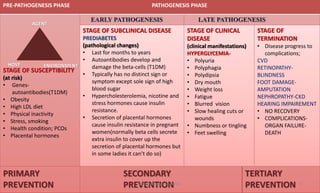 EPIDEMIOLOGY OF DIABETES.pptx