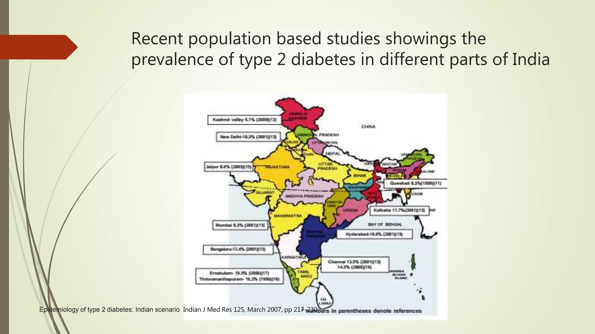 Epidemiology of diabetes mellitus | PPTX