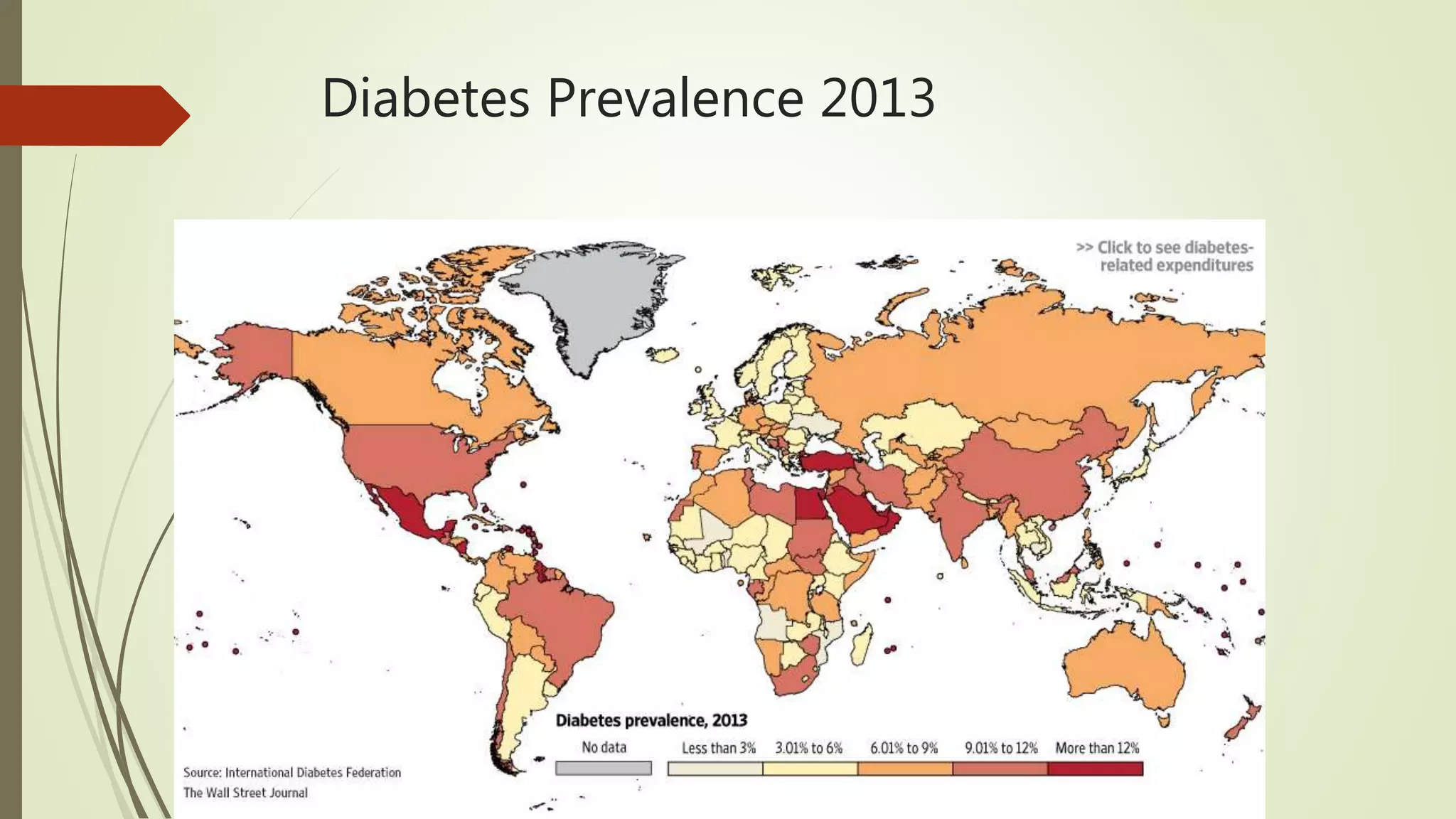 Epidemiology of diabetes mellitus | PPTX