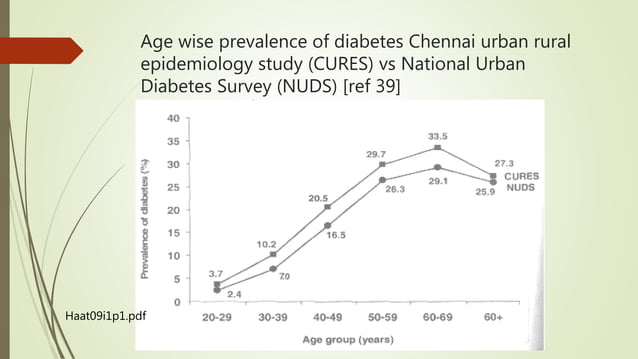 Epidemiology of diabetes mellitus | PPTX