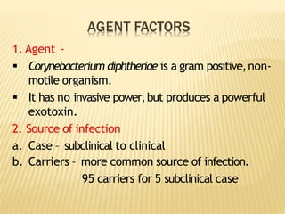 Epidemiology of diphtheria.pptx. .. | PPTX | Ear, Nose and Throat ...