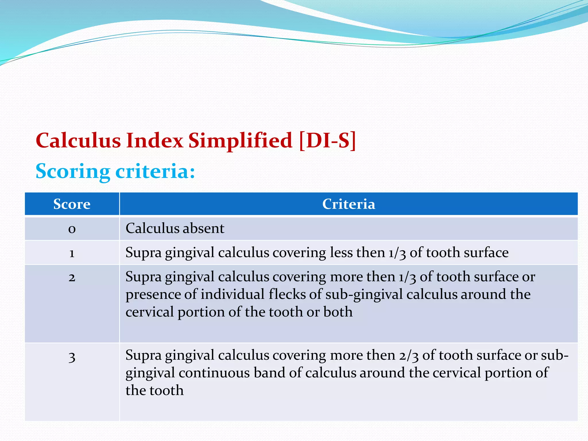 Epidemiology of gingival & periodontal diseases | PPTX
