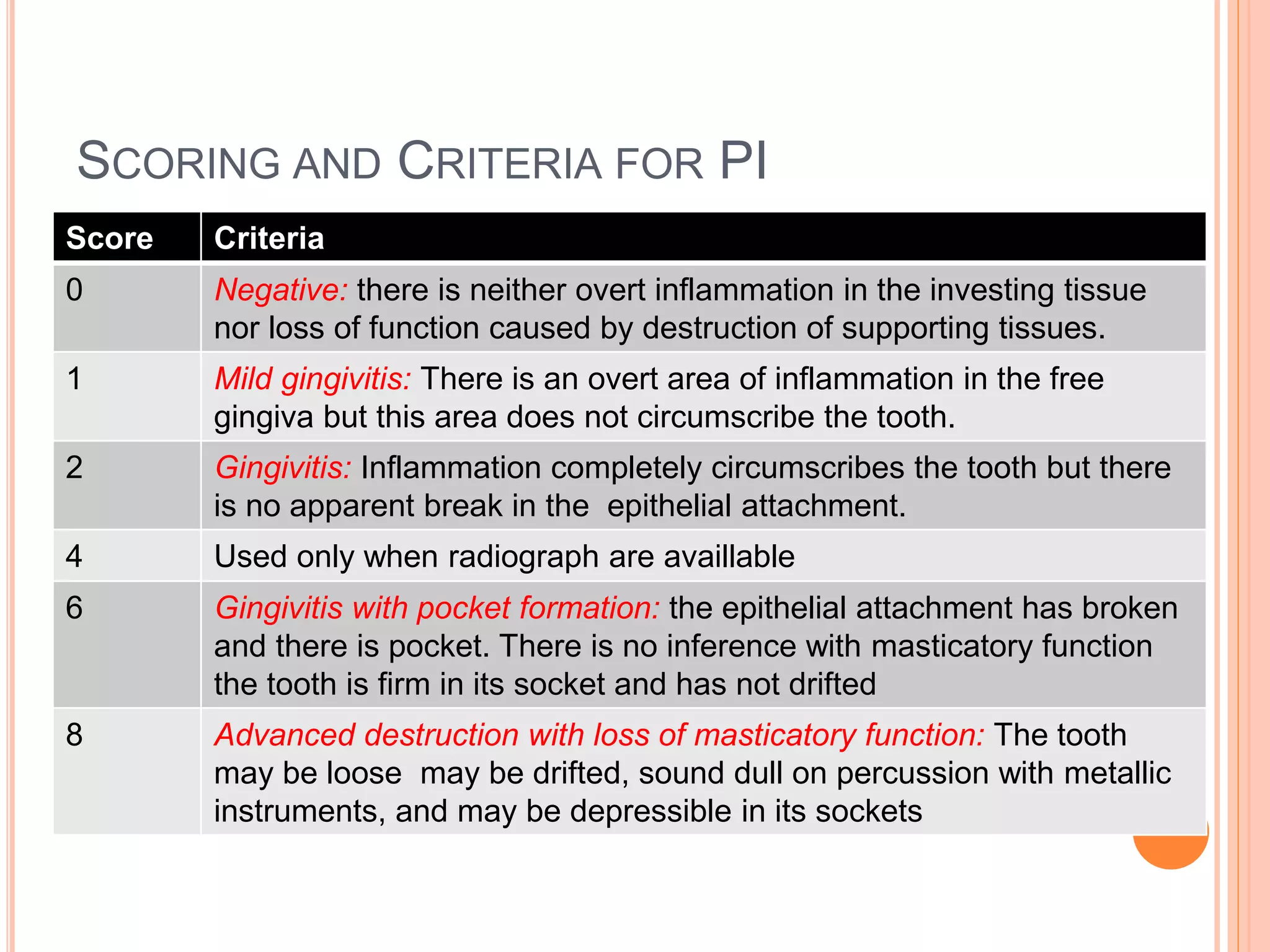 Epidemiology of gingival & periodontal diseases | PPTX