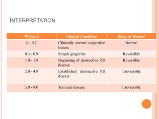 Epidemiology of gingival & periodontal diseases | PPTX