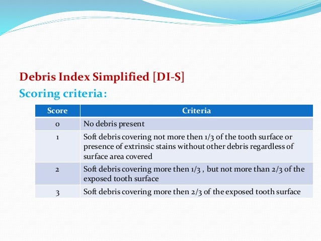 Epidemiology of gingival & periodontal diseases