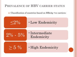 Epidemiology of hepatitis b | PDF