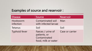 EPIDEMIOLOGY OF INFECTIOUS DISEASE.pptx
